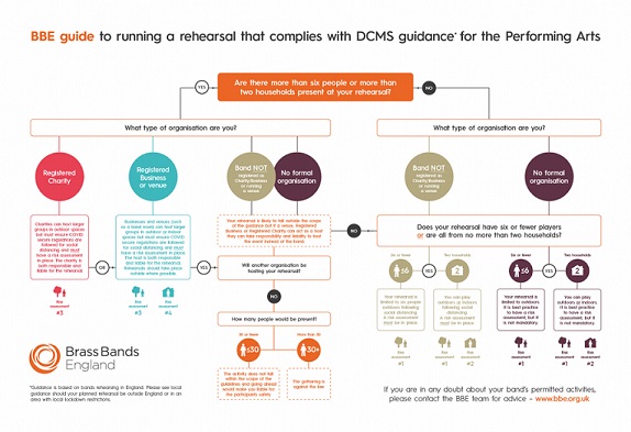BBE plants tree of knowledge for bands — 4barsrest